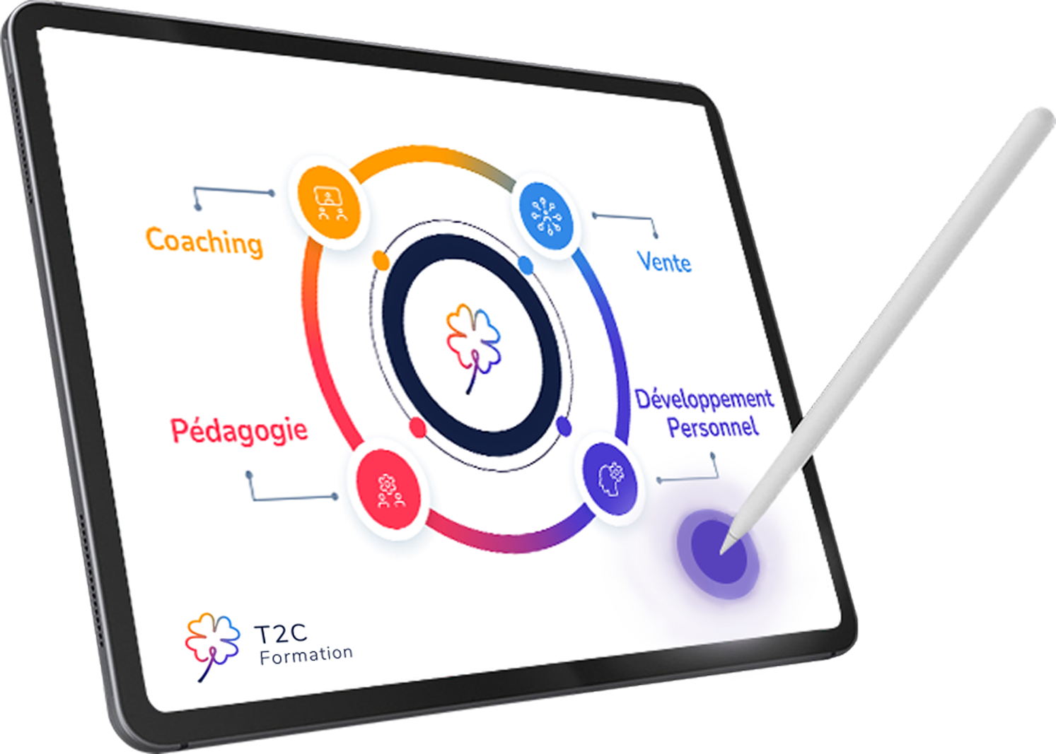 T2C Formation - Aide votre TPE développer son activité commerciale